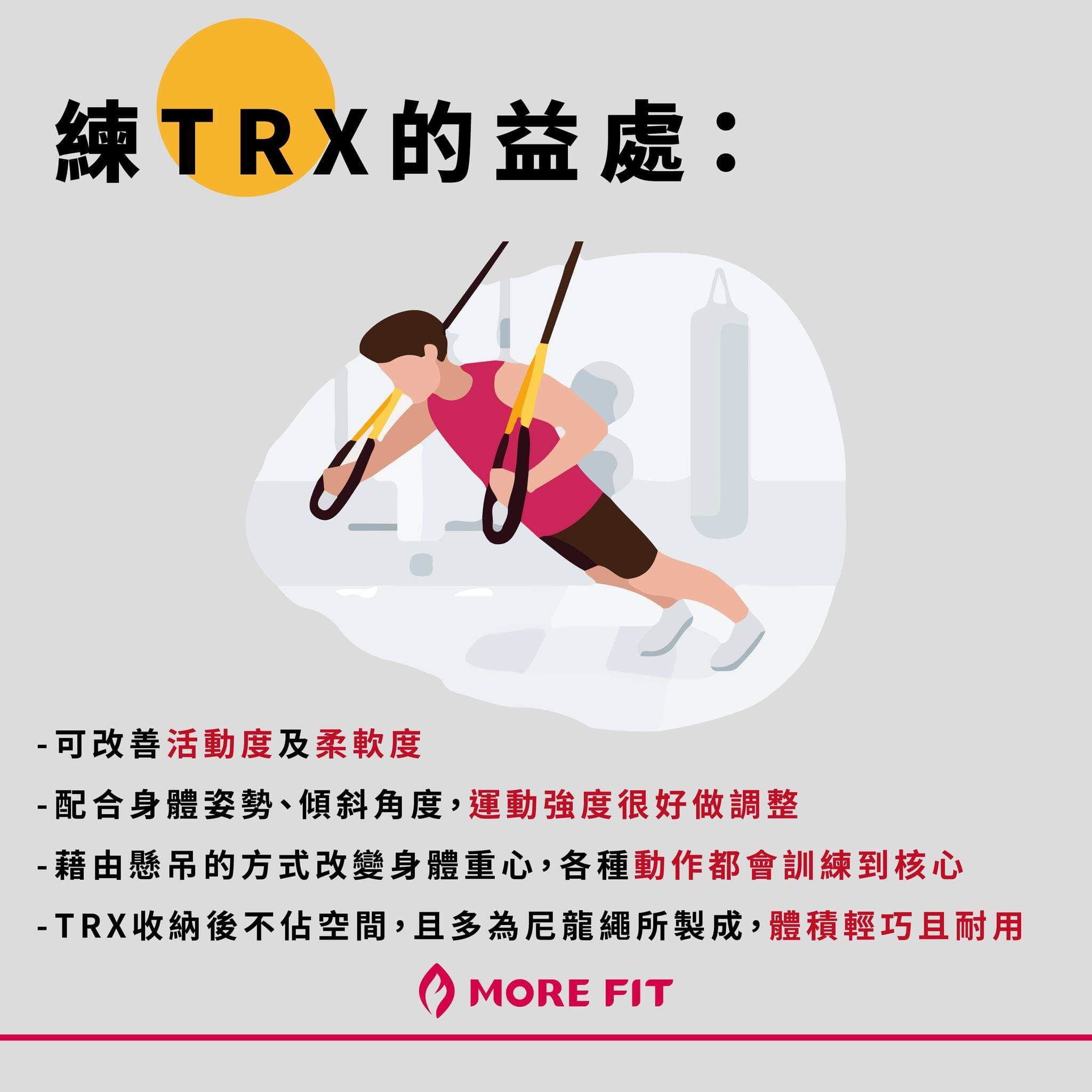 more fit健身知識-TRX到底是甚麼？